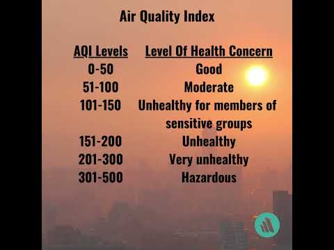 Air Quality Index | Air Pollution | Merck Manual Consumer Version