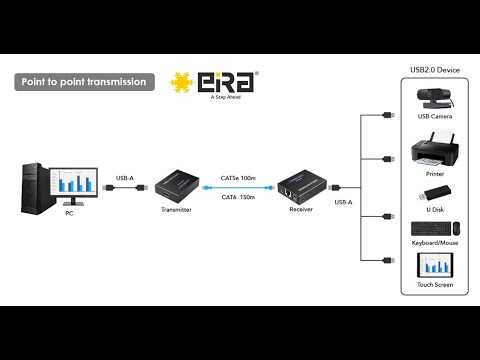 EiRA 4-PORT USB2.0 EXTENDER OVER IP/ETHERNET 150M (ER2692UEX)