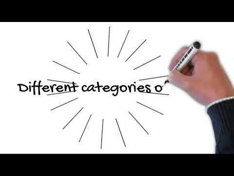 What are Business Risk | Different types of Business Risks