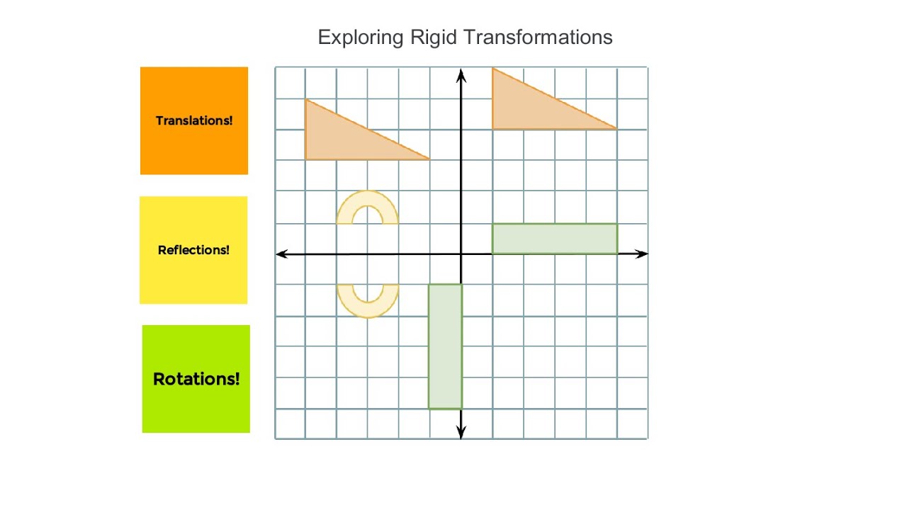 Exploring Rigid Transformations