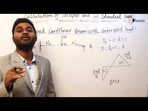 Calculation of collapse load for standard cases -Case-6 -Plastic ...
