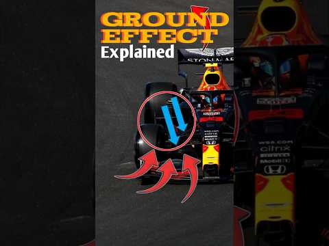 Why F1 Revived This Banned Technology: The Ground Effect Secret!