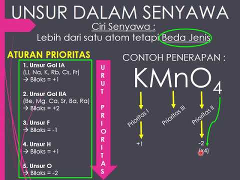 CARA MENGHITUNG BILANGAN OKSIDASI (BILOKS)