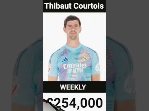 Real Madrid Players Payroll | Salaries/Wages 2024/2025 #madrid