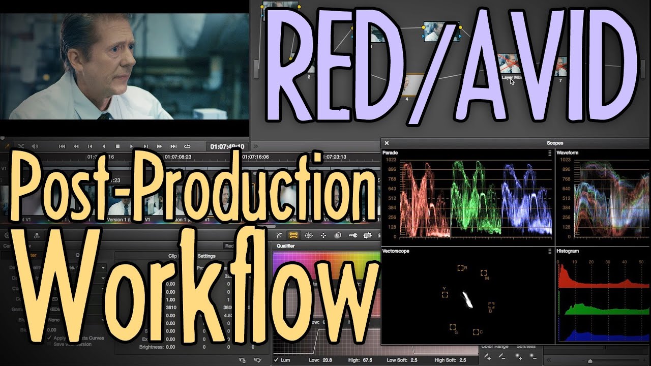 RED/AVID Post-Production Workflow : FRIDAY 101