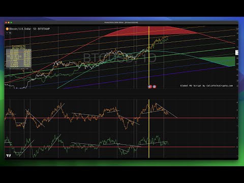 #MSTR and #Bitcoin Update - New Indicator!! June 20, 2025