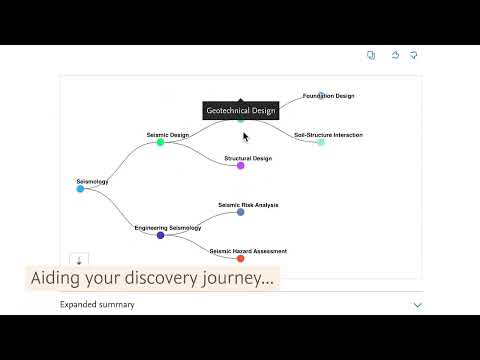 Scopus AI Concept Map - Analysing Keywords in Research Abstracts