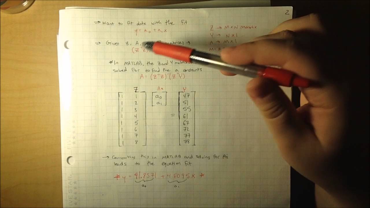 Student Contribution - Least Squares Fit Example
