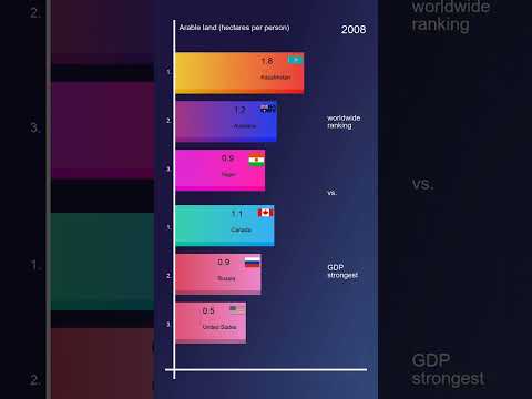 Arable land (hectares per person)