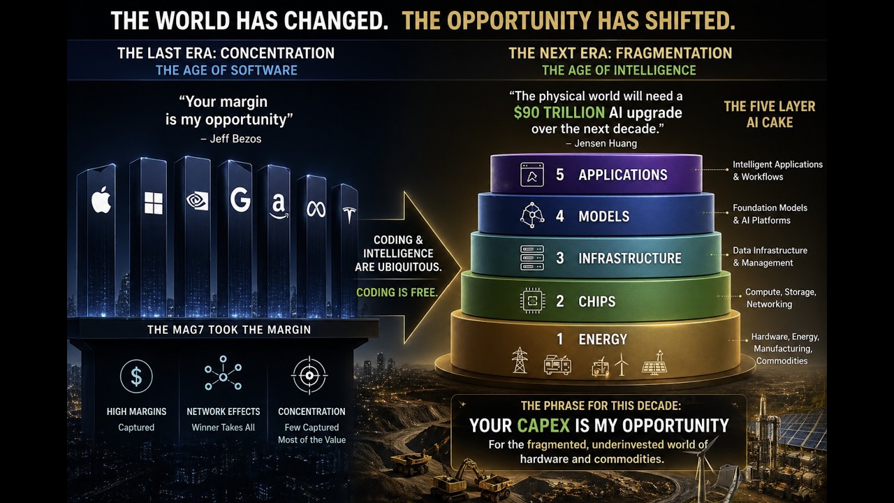 Your Capex is My Opportunity: The AI Capex Cycle Has Replaced the Old Economy Business Cycle