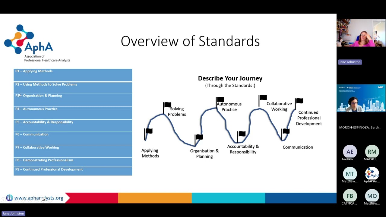 Professional Registration workshop Overview 25th Nov 2025 Meeting Recording