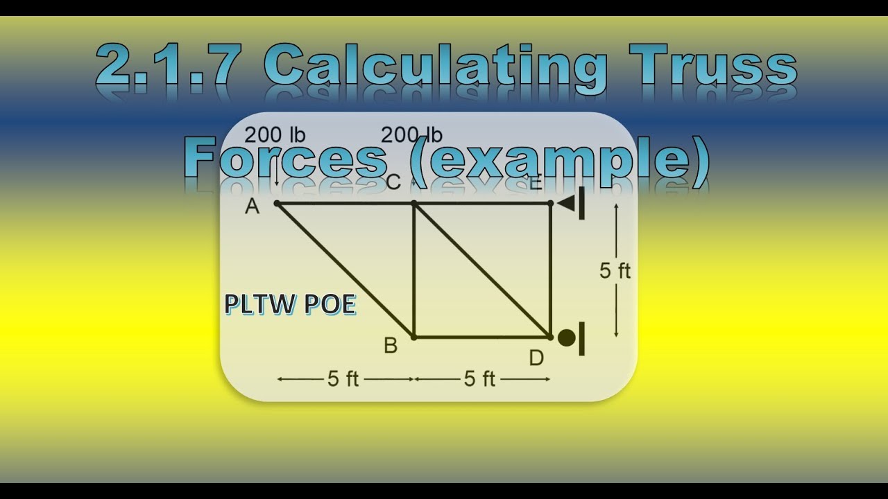 2.1.7(ish) - Calculating Truss Forces