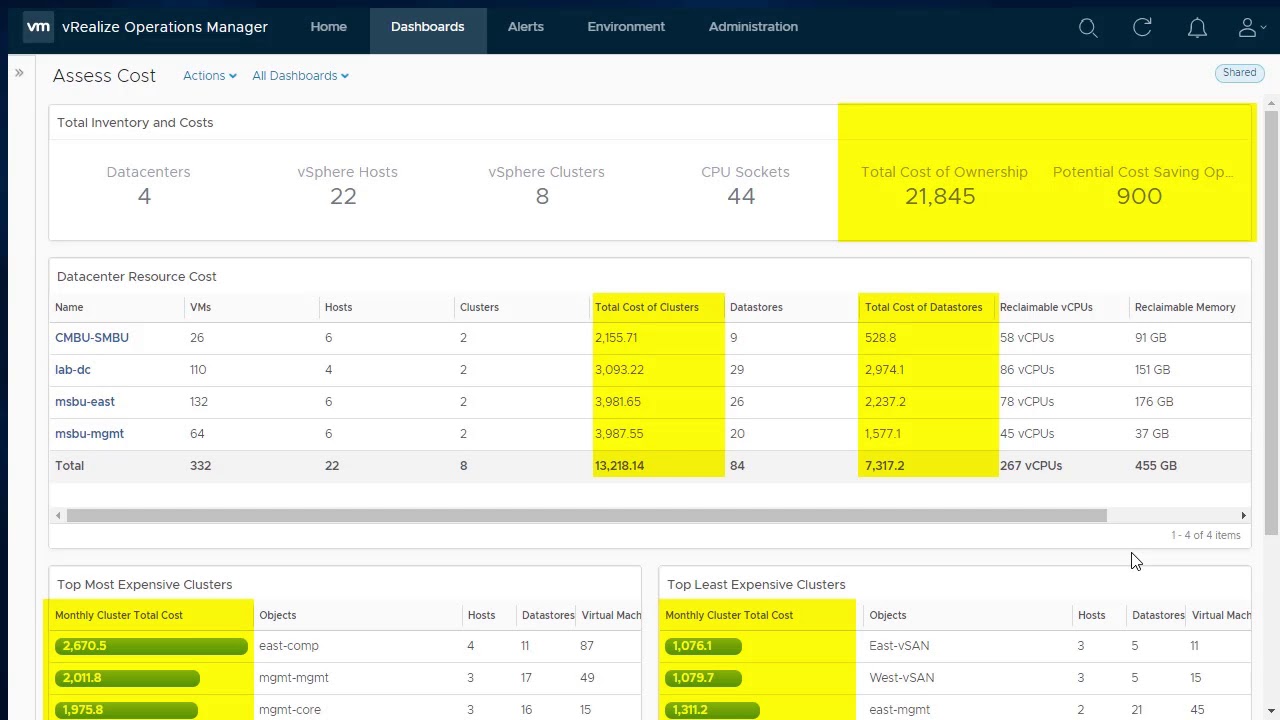 vRealize Operations Assess Cost Dashboard