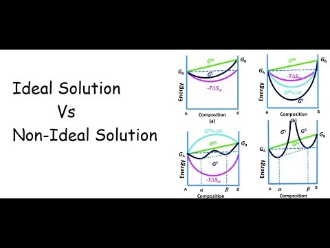 Ideal Vs Non Ideal solutions | English |