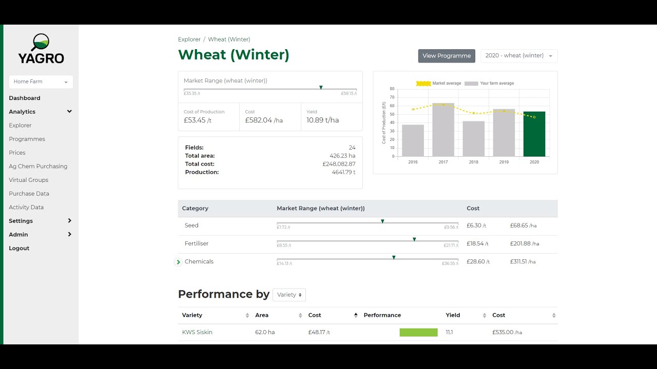 A rapid demo of YAGRO Analytics