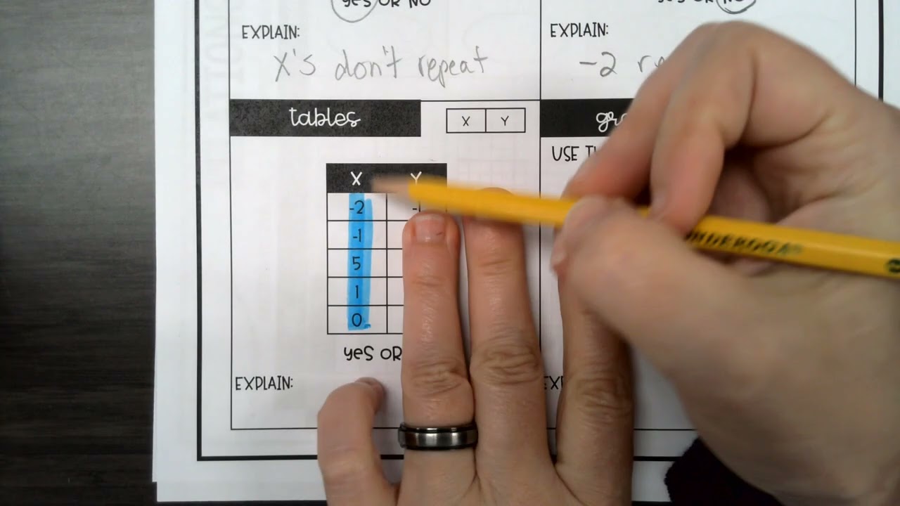 Is It a Function Guided Notes