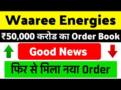 waaree renewables share latest news | waaree energies share news || Waaree share news today