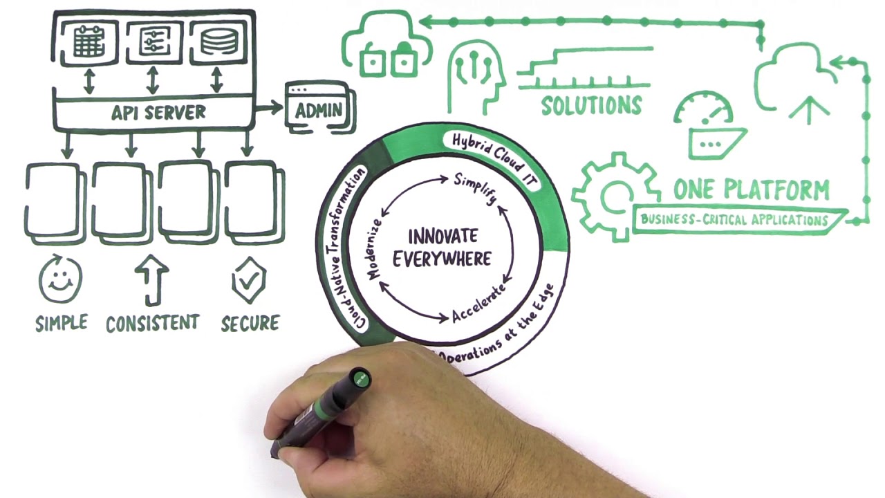 Innovate Everywhere with SUSE