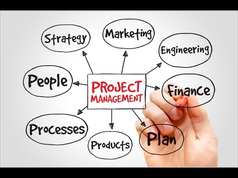 How to prepare for the PMP Exam using Mind Maps