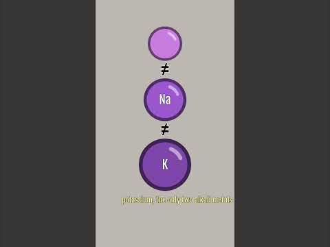 Here's how lithium got its name #history #sciencehistory #etymology
