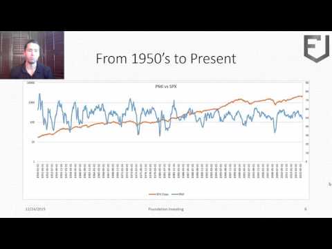 Economic Indicators - ISM and PMI