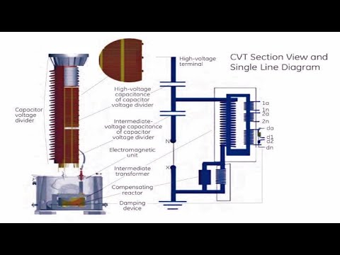 133. Voltage / Potential Transformers: Ferroresonance And CCVT