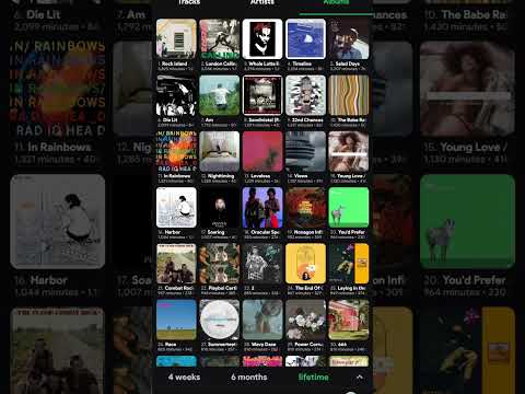 Stats.fm For Spotify is SICK!! #spotify #cds #music