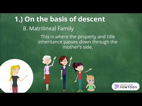 Classification of Family in the Philippines