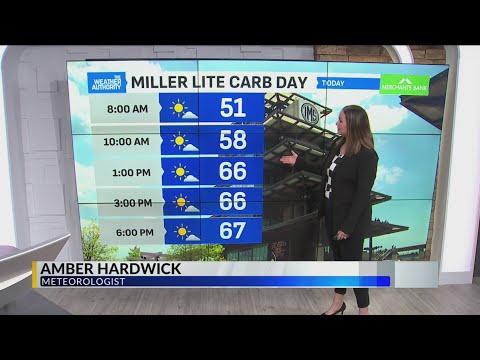 Bright start to Carb Day; tracking cool weather through the holiday weekend
