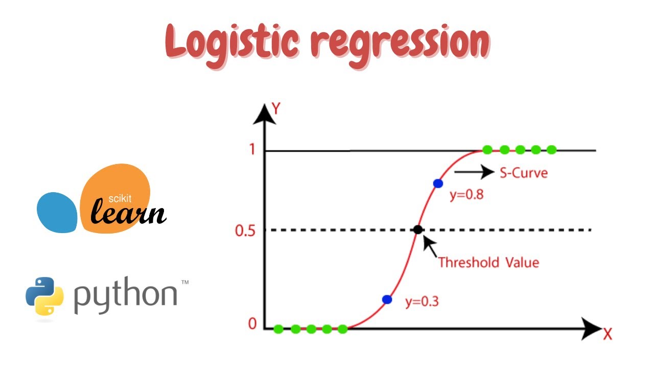 Logistic regression in python | scikit-learn | Machine learning basic | GeoDev