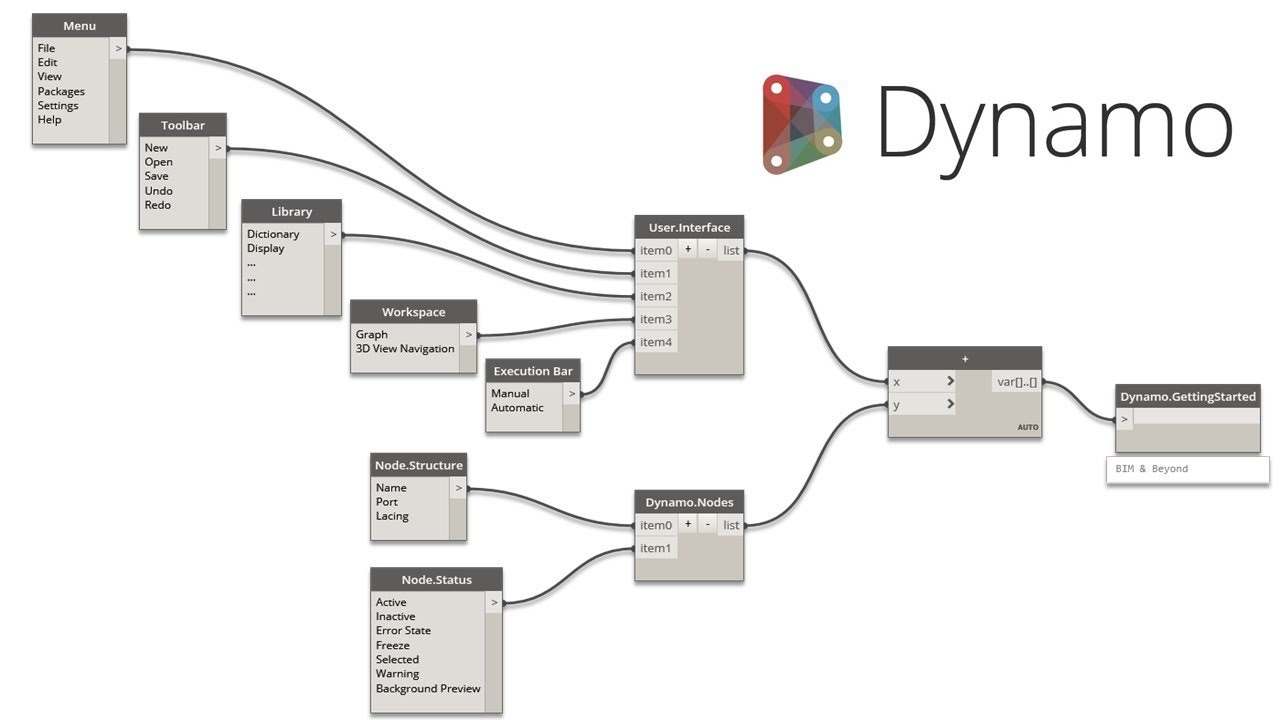 Dynamo - Getting Started - Part 1 | User Interface | Computational Design