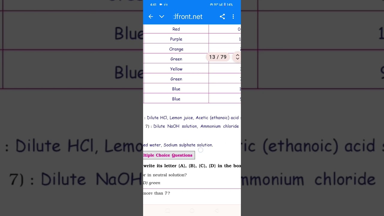 Class 9th. Science practical. Experiment no 5. PDF