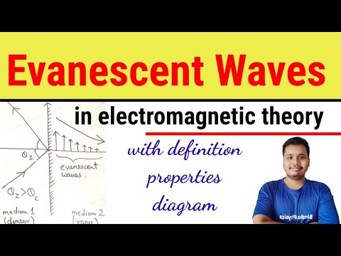 evanescent wave electromagnetic theory || Evanescenct waves || evanescent electromagnetic waves