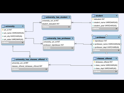 How to model database using MySQL Workbench