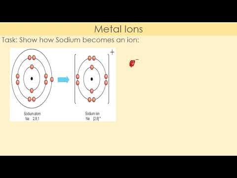 How are atoms arranged in metals?