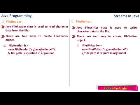 Learn Character Stream class – Java Programming - Mind Luster