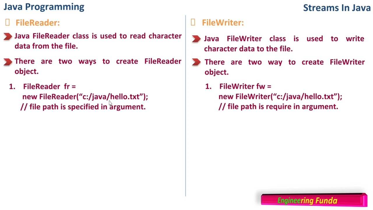 Character Stream class – Java Programming