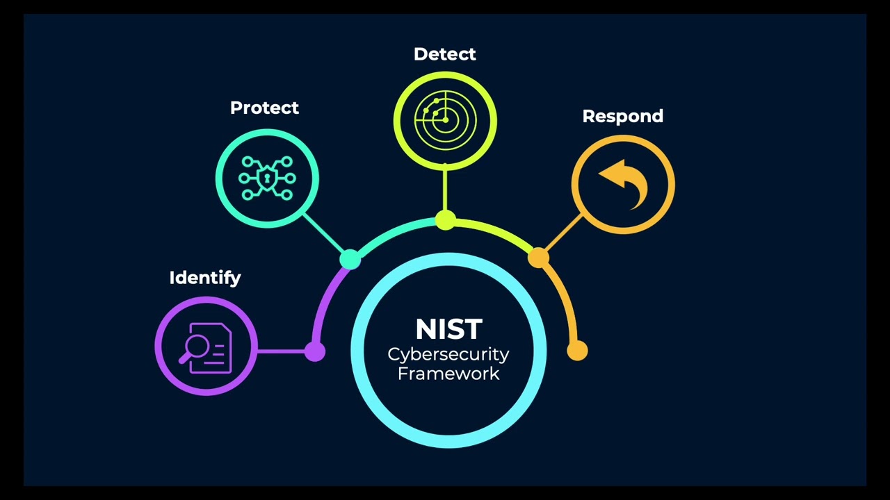 11:11 Systems - Managed Firewall