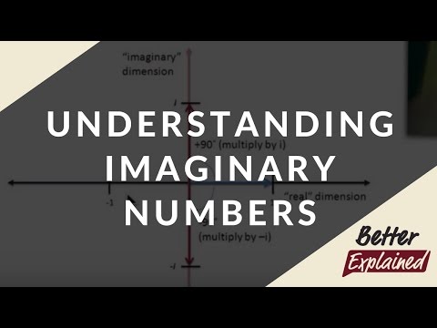 Understanding Imaginary Numbers | BetterExplained
