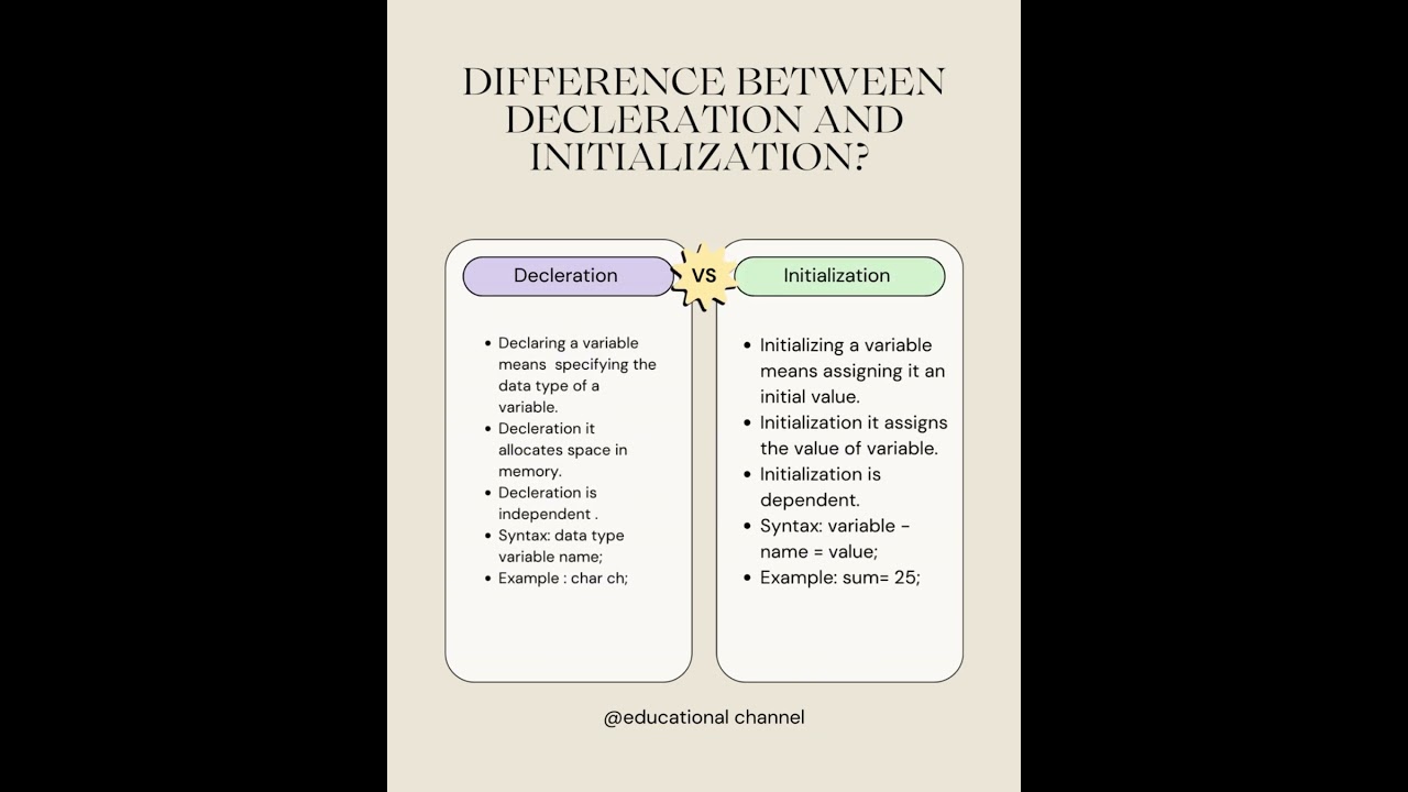 Difference between deceleration and initialization?