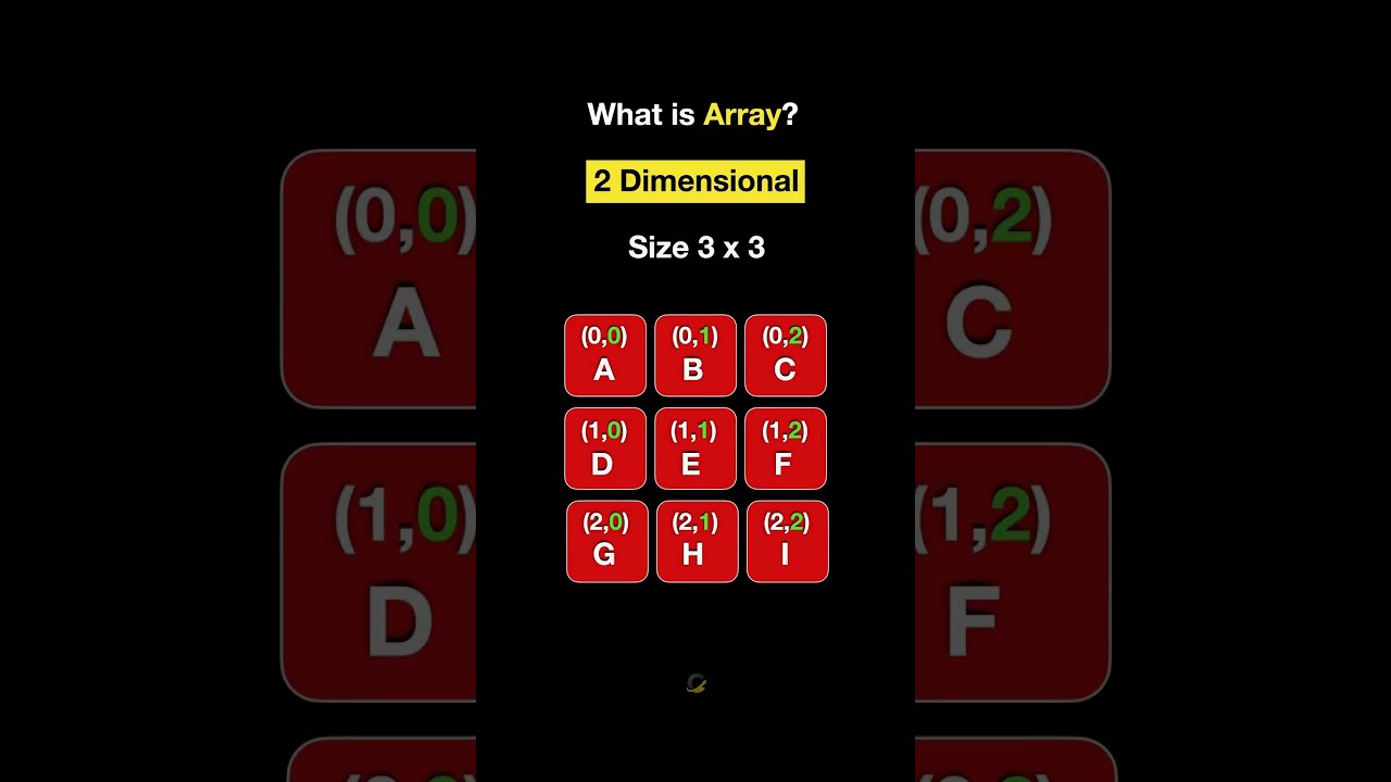 What is 2D array?