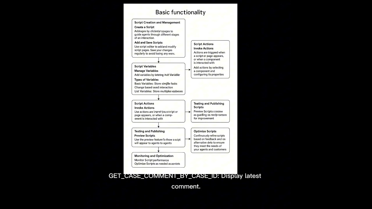 Genesys Cloud Scripts and Basic Script Functionality#genesyscloudcx #learnwithmohan