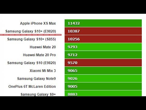 Exynos 9820 Geekbench Test (Galaxy S10+)