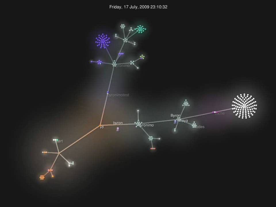 MRV Development Framework - Visualized with Gource