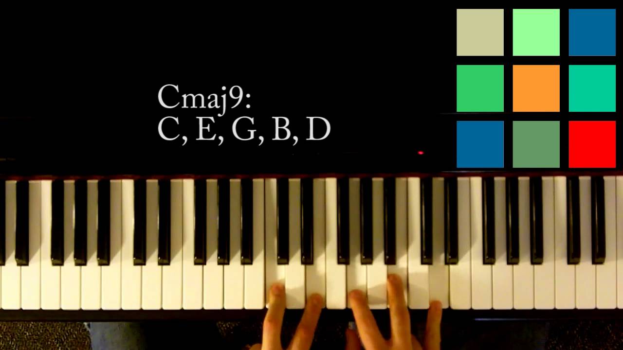 How To Play A Cmaj9 Chord On The Piano