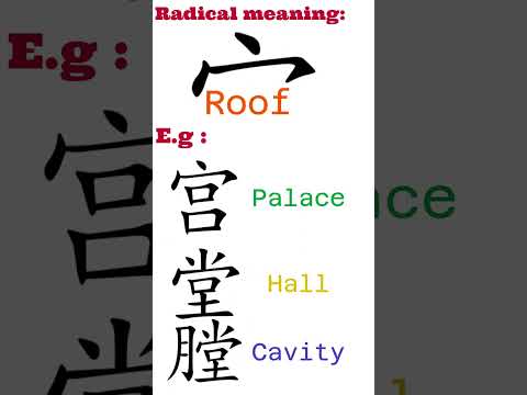 Visually Learn Chinese: Top Radicals