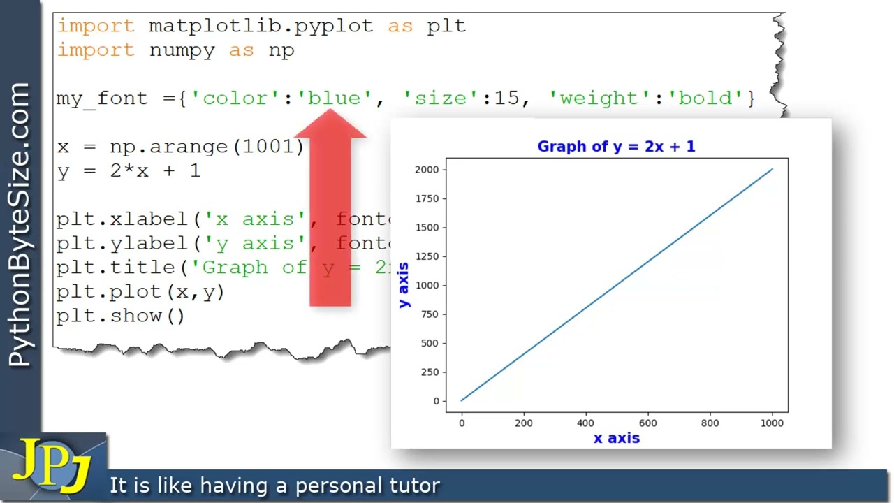 Customize Your Pyplot Graph: Create Unique Font Styles in Python