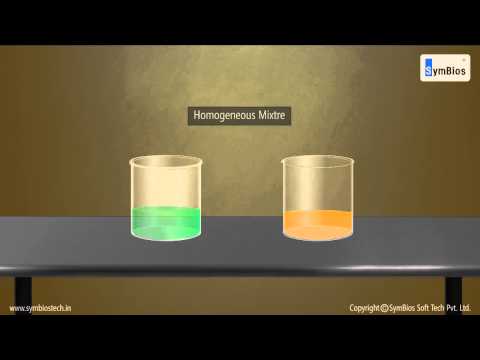 Elements, Compounds and Mixtures