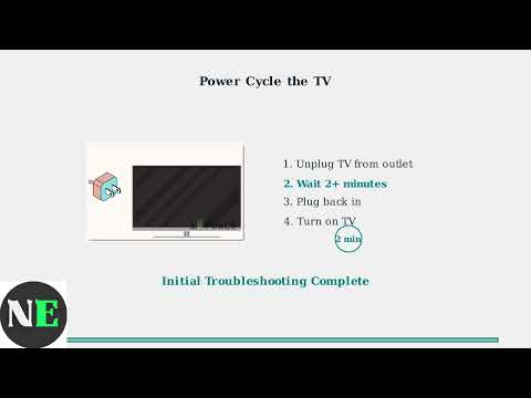 How to Fix Philips Roku TV No Sound – Complete Audio Reset Guide