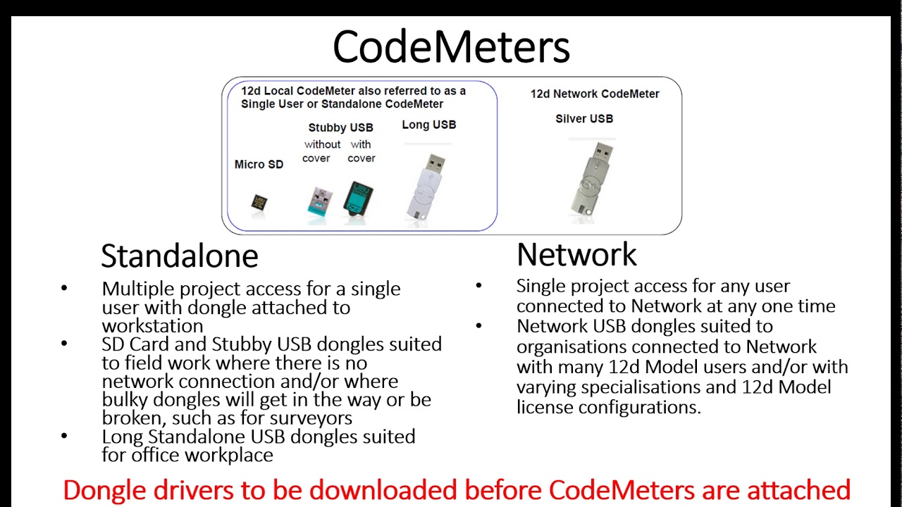 Dongle Drivers (Installing and Configuring 12d Model)